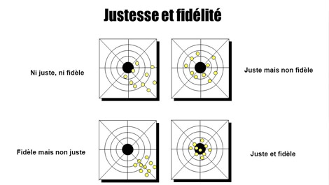 Analyse Archives - EIBA Laboratoire